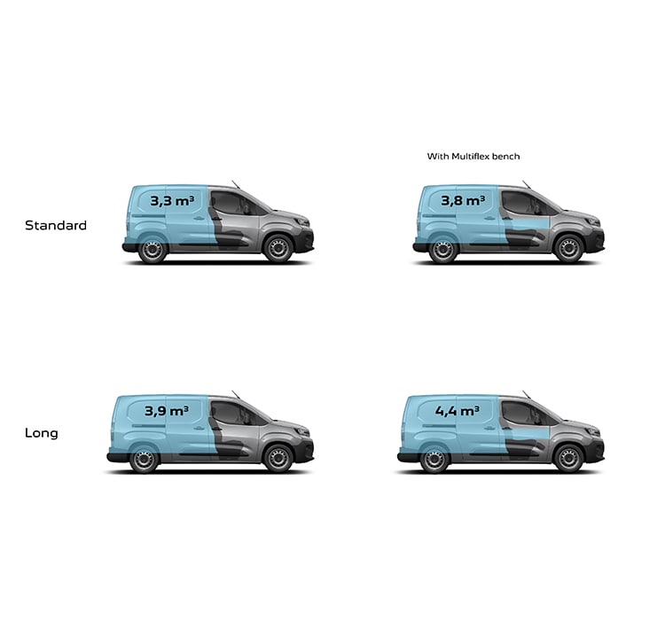 Nuevo Peugeot Partner | Furgón Gasolina o Diésel | Furgón 5 plazas